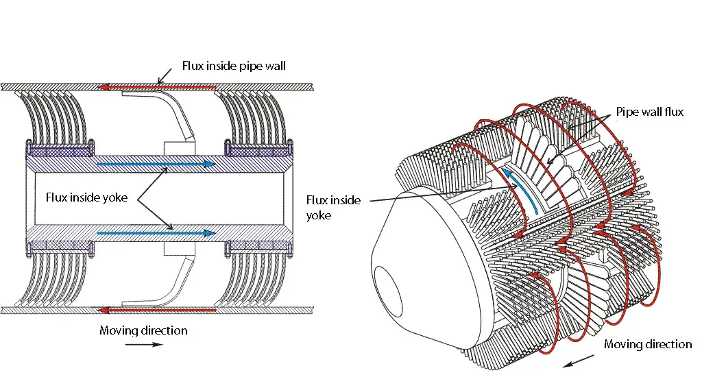 Abdi Group | Inline Inspection